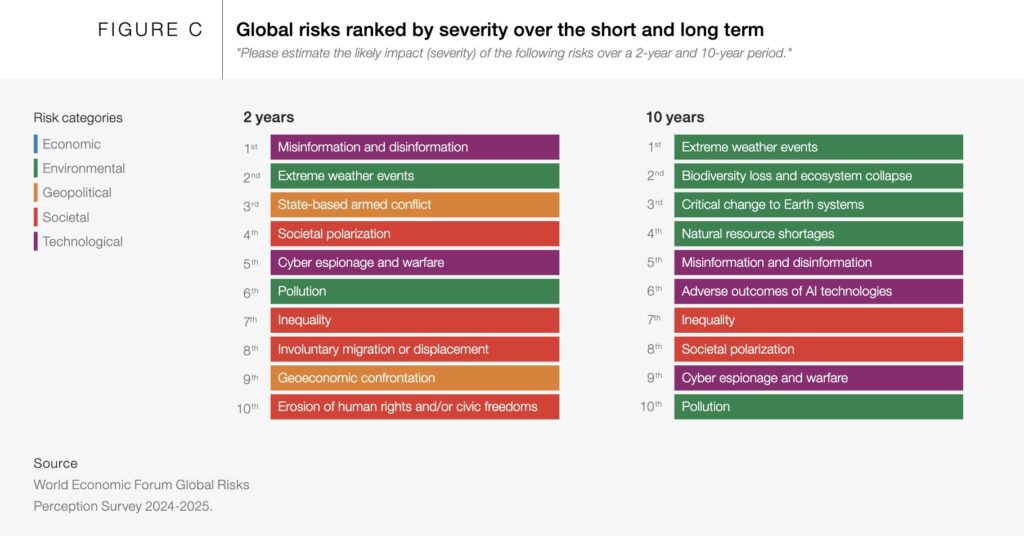 Alle mondiale risico’s